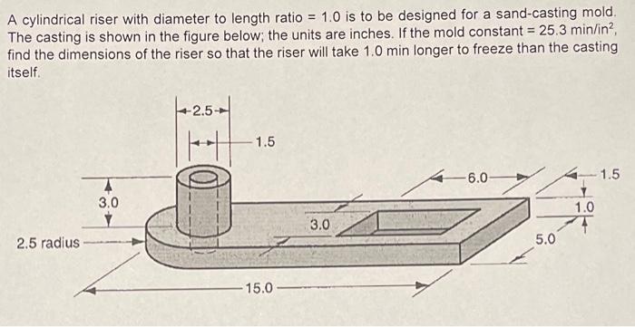 Solved A cylindrical riser with diameter to length ratio | Chegg.com