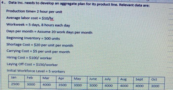 Solved a) Use a chase strategy to develop an aggregate | Chegg.com