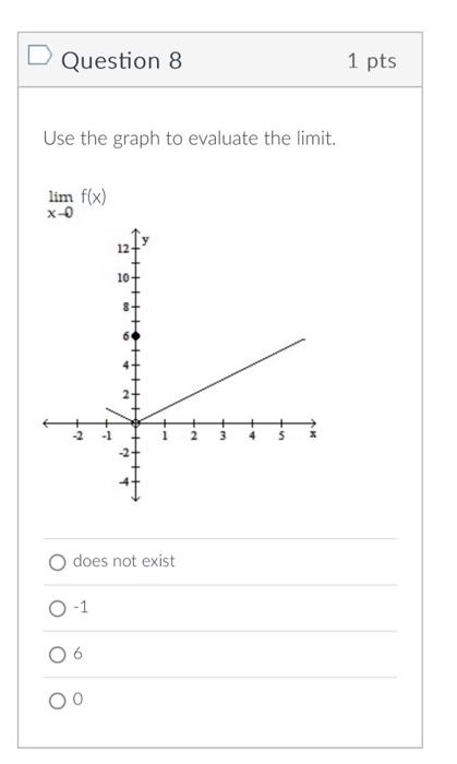 Solved Use the graph to evaluate the limit. limf(x) does not | Chegg.com