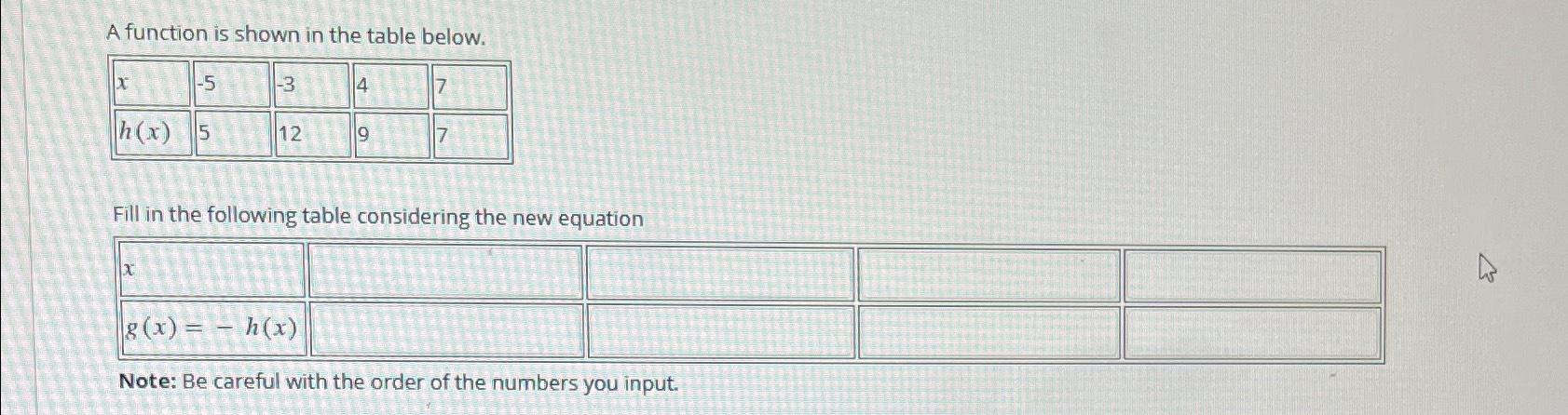 Solved A function is shown in the table | Chegg.com