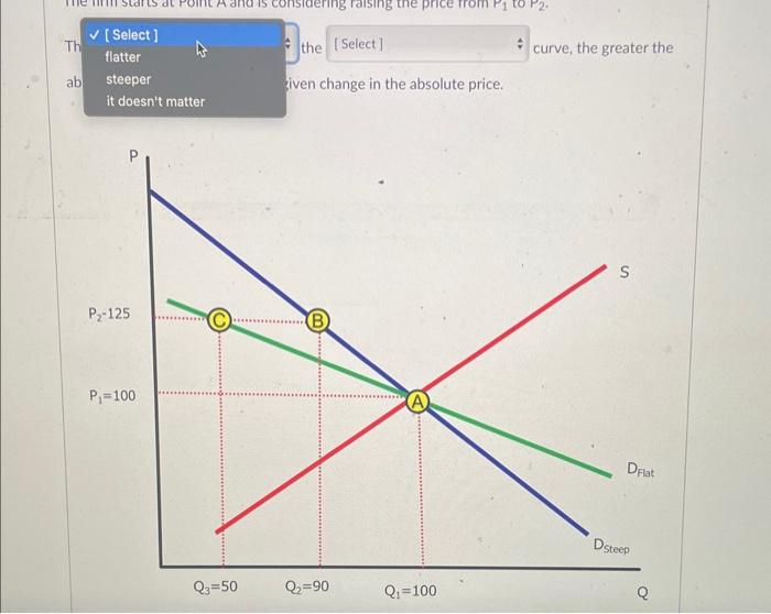 Solved Consider the following graph and use the Endpoint | Chegg.com