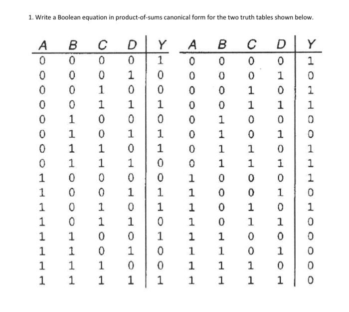 Solved 1. Write a Boolean equation in product-of-sums | Chegg.com