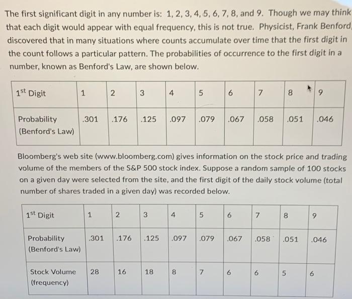 Solved The first significant digit in any number is: | Chegg.com