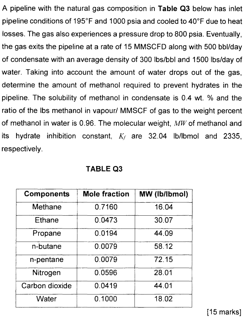 Solved A pipeline with the natural gas composition in Table | Chegg.com