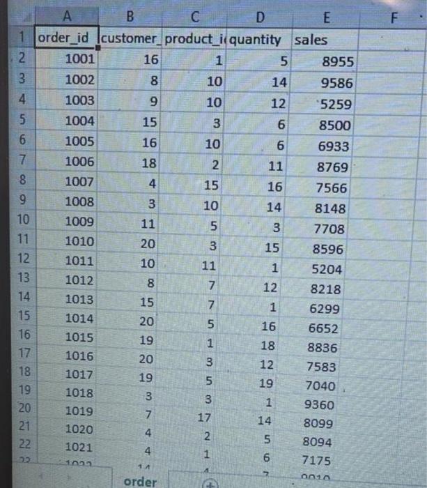 Solved Please write a query that will give the ID, Name, and | Chegg.com Solved Please write a query that will give the ID, Name, and | Chegg.com