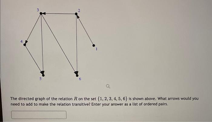 Solved 2 A The Directed Graph Of The Relation R On The Set 