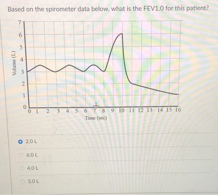 Solved Based on the spirometer data below, what is the | Chegg.com