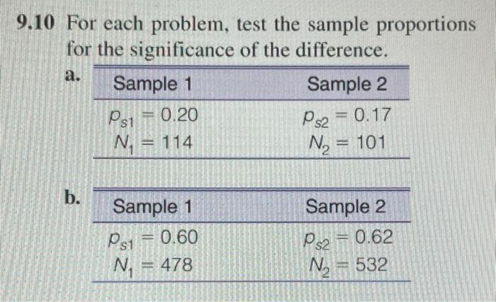 Solved 9.10 For each problem, test the sample proportions | Chegg.com