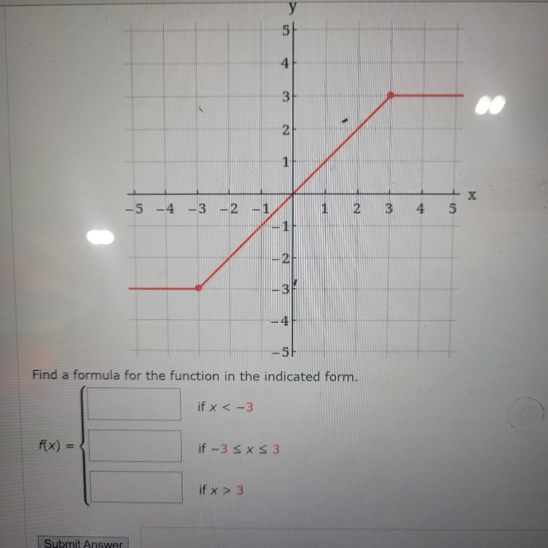 Solved Find a formula for the function in the indicated | Chegg.com