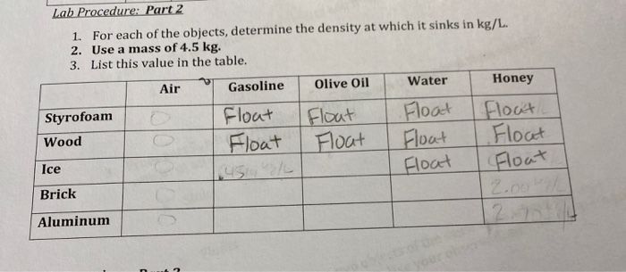 Lab Procedure: Part 2 1. For each of the objects, | Chegg.com