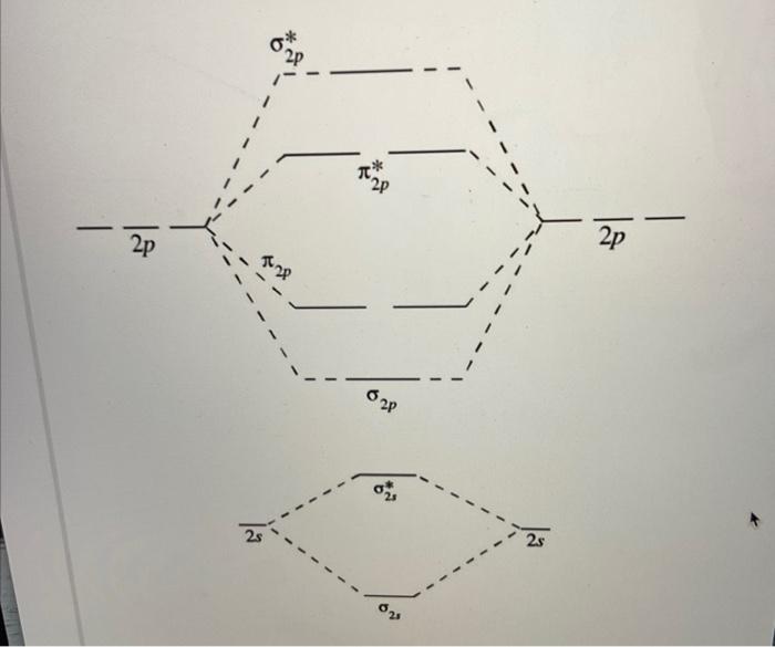 Solved Shown is a blank MO diagram depicting ONLY the | Chegg.com
