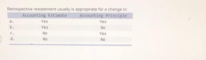 Solved Retrospective restatement usually is appropriate for | Chegg.com