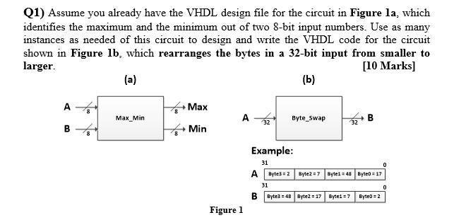 Solved (1) Assume you already have the VHDL design file for | Chegg.com