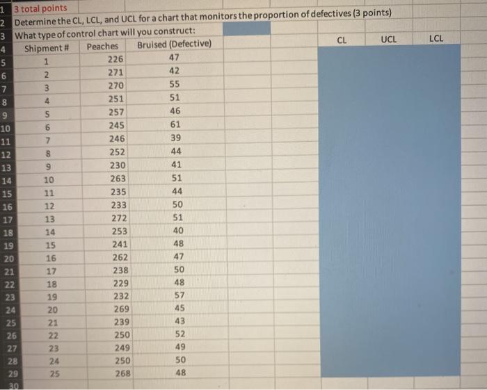 Solved LCL 1 3 total points 2 Determine the CL, LCL, and UCL | Chegg.com