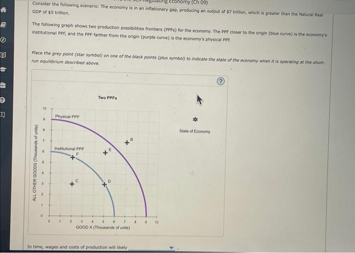 Solved The short-run equilibrium output level is , and the | Chegg.com