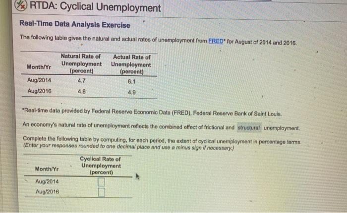 Solved RTDA: Cyclical Unemployment Real-Time Data Analysis | Chegg.com