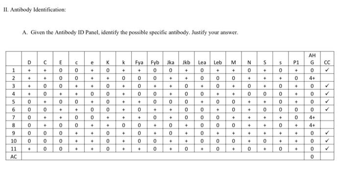 Solved Based from the given Antibody ID Panel, what are the | Chegg.com