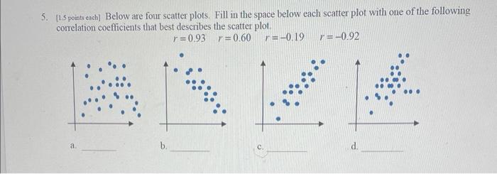 Solved 5. [is points each] Below are four scatter plots. | Chegg.com