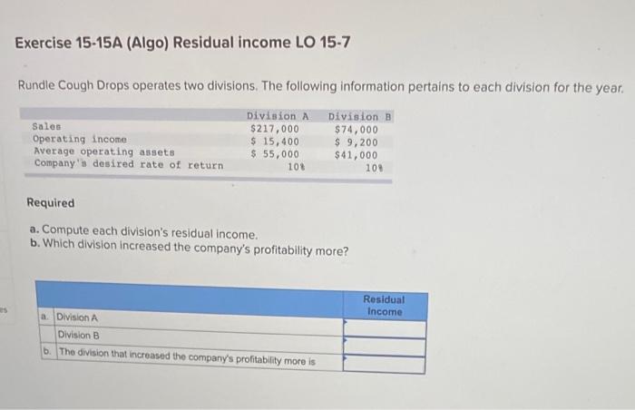 Solved Exercise 15 15a Algo Residual Income Lo 15 7 Rundle 