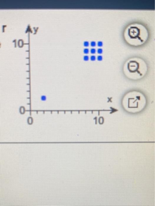 Solved refer to the accompanying scatterplot.a. examine the | Chegg.com