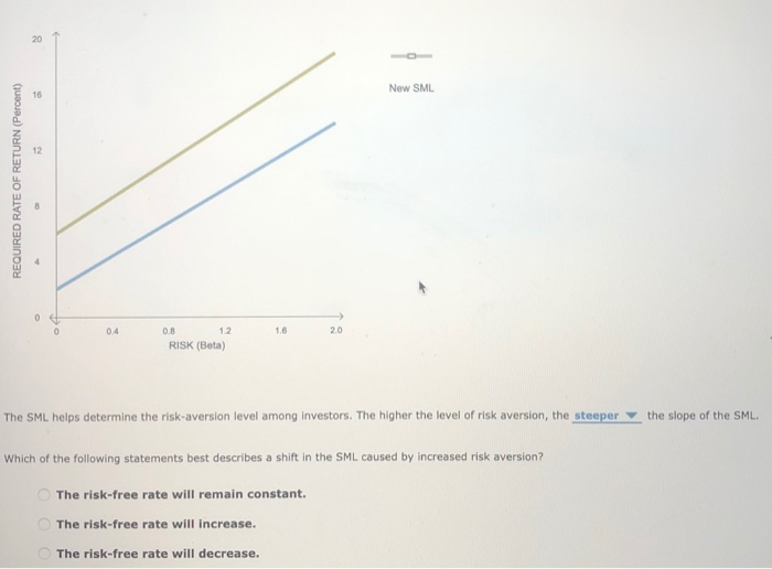 Tool tip: Mouse over the points on the graph to see | Chegg.com