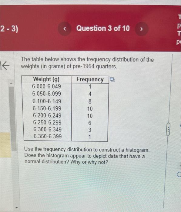 Solved The Table Below Shows The Frequency Distribution Of Chegg