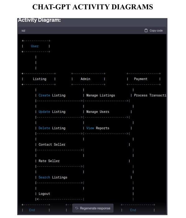 Solved CHAT-GPT ACTIVITY DIAGRAMS CHAT GPT USE-CASE | Chegg.com