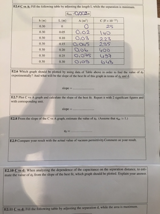 Solved E2.4 C vs A: Fill the following table by adjusting | Chegg.com