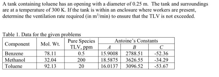 Solved A tank containing toluene has an opening with a | Chegg.com