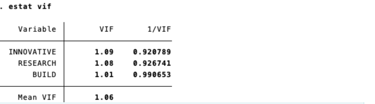 Solved Choose the correct interpretation below based on the | Chegg.com