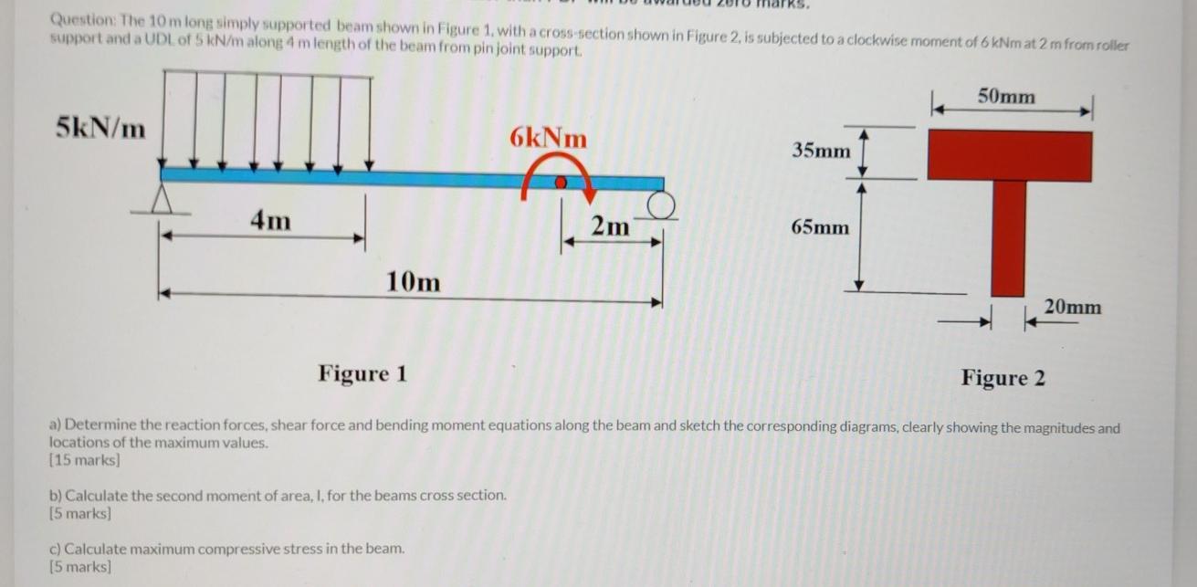 Solved marks. Question: The 10 m long simply supported beam | Chegg.com