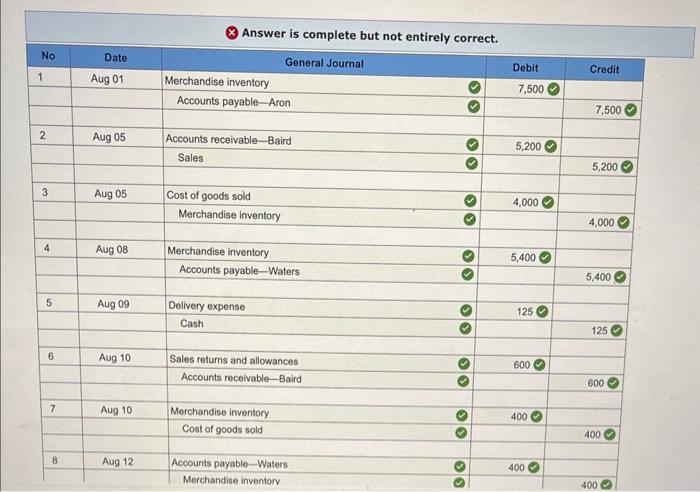 Solved Prepare journal entries to record the following | Chegg.com