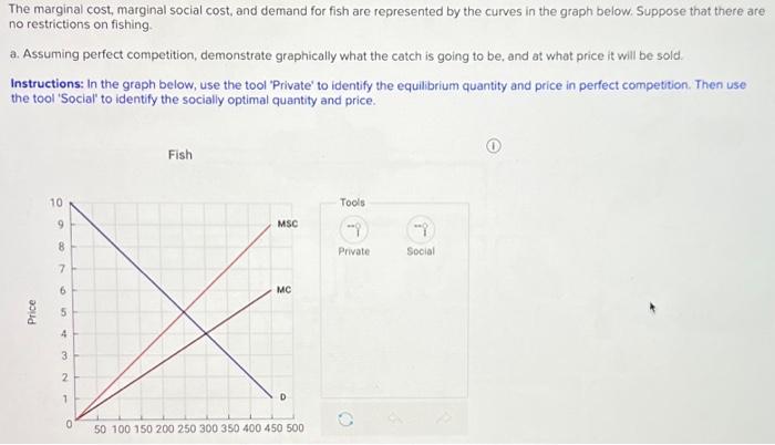 Solved The marginal cost, marginal social cost, and demand | Chegg.com