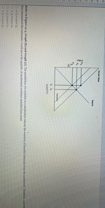 Solved Figure 10−4 Granh fal Graph (b) Graph (C)Refer to | Chegg.com