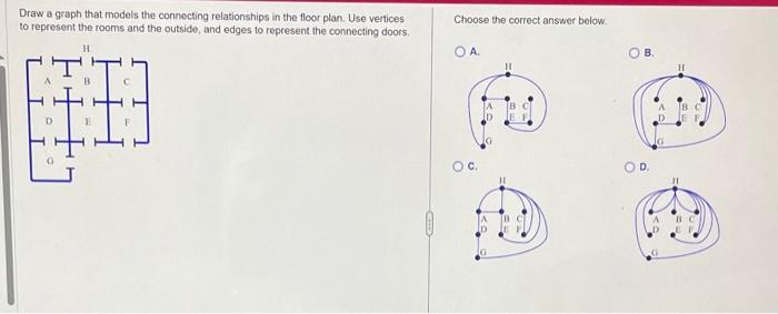 Solved Draw a graph that models the connecting relationships | Chegg.com