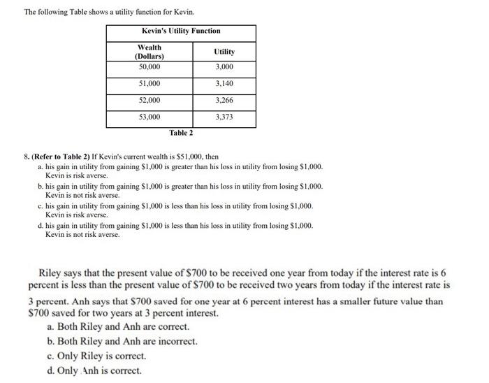 Solved The following Table shows a utility function for | Chegg.com