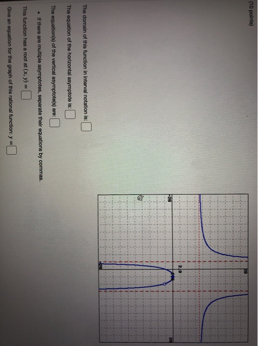 Solved (10 points) 3 The domain of this function in interval | Chegg.com