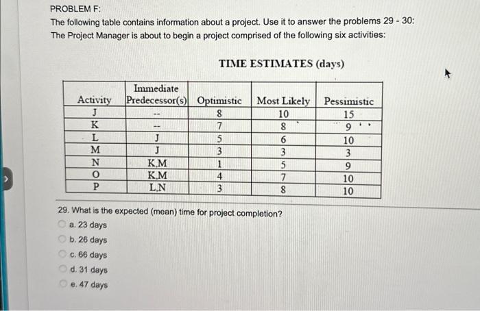 Solved PROBLEM F: The following table contains information | Chegg.com