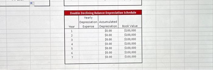 Solved 12 On the Depreciation worksheet, in cell B7, use the | Chegg.com