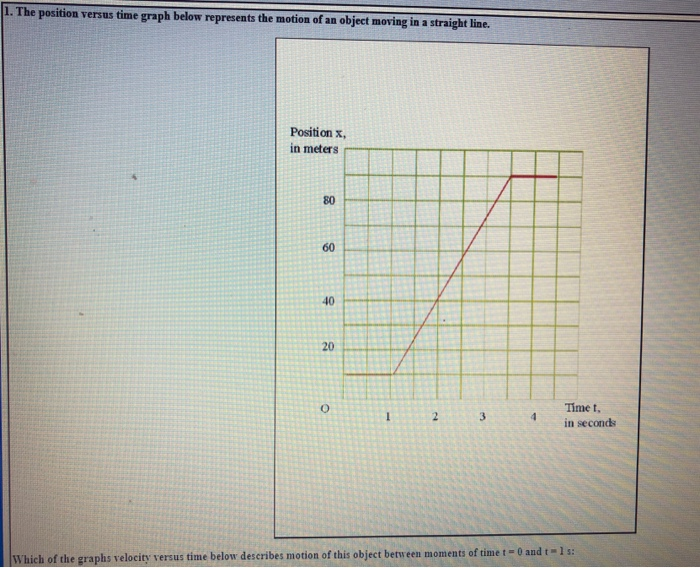 Solved 1. The position versus time graph below represents | Chegg.com