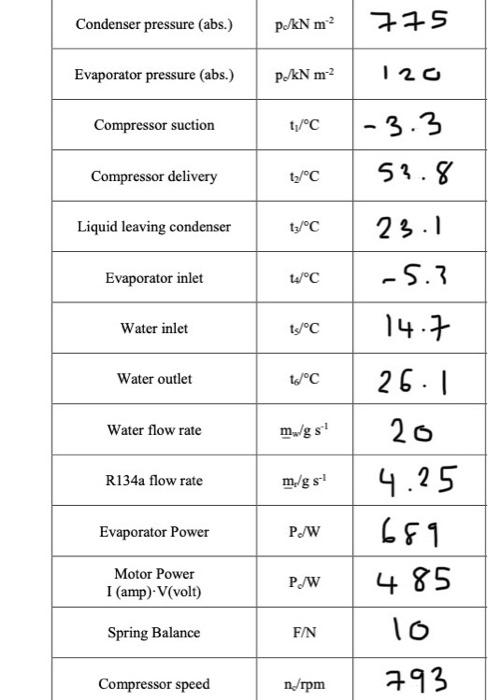 Solved Using property table for refrigerant 134a please can | Chegg.com