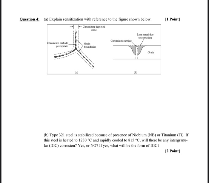Solved Question 4: [1 Point (a) Explain sensitization with | Chegg.com