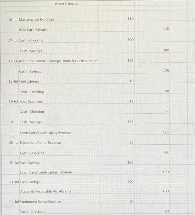Solved Based on the General Journal then how do I format a | Chegg.com