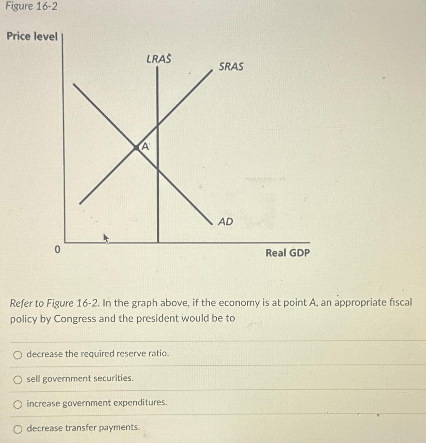 Solved Figure 16-2Refer to Figure 16-2. ﻿In the graph above, | Chegg.com