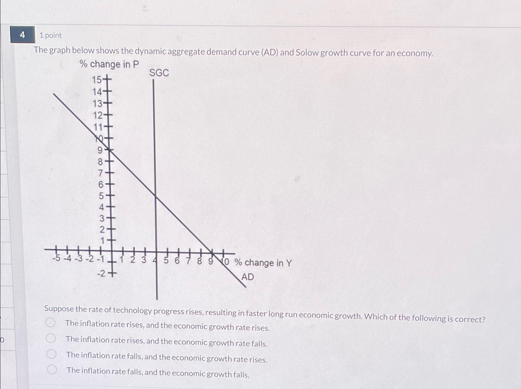 Solved 41 ﻿pointthe Graph Below Shows The Dynamic Aggregate