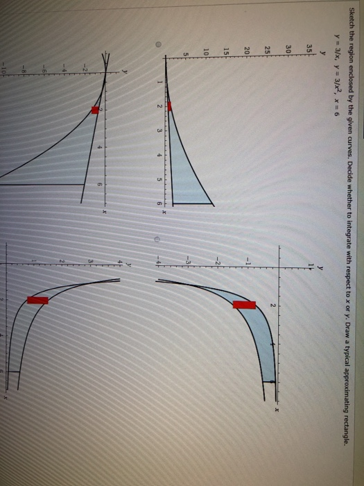Solved Sketch the region enclosed by the given curves. | Chegg.com