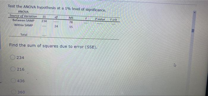 Solved ANOVA df MS F P-value Ferit Source of Variation SS | Chegg.com