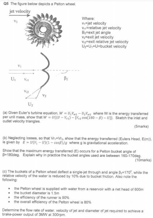 Solved Q5 The figure below depicts a Pelton wheel jet | Chegg.com