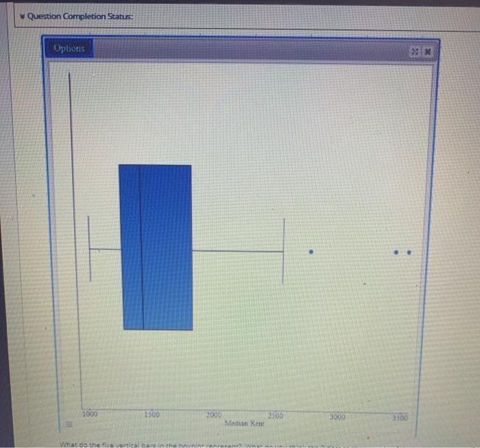 Solved The following boxplot is generated by StatCrunch for | Chegg.com