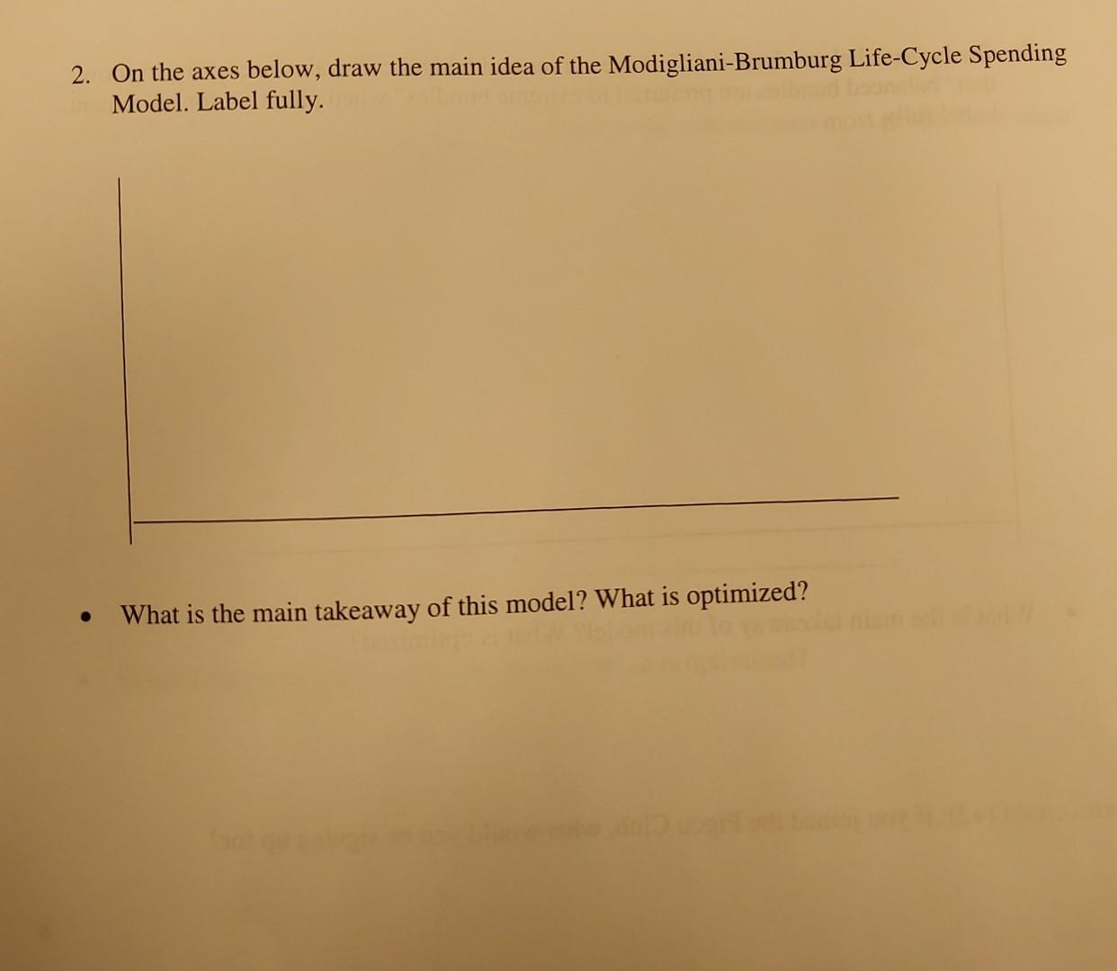 Solved 2. On the axes below, draw the main idea of the | Chegg.com